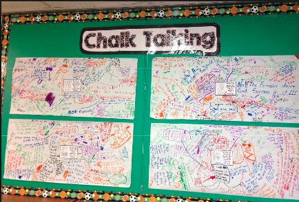 IDEAS: Visible thinking – Thinking routines part 1 | SmartPrimaryEd