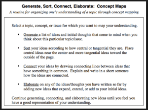 IDEAS: Visible thinking – Thinking routines part 2 | SmartPrimaryEd